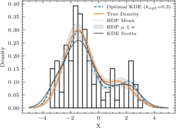 Michael Schmidt and Yaning Liu Publishes New Research Paper | Newsroom ...